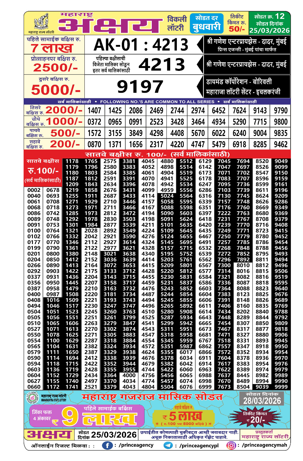 Maharashtra Akshay Weekly Lottery Result 25/03/26 Check Here
