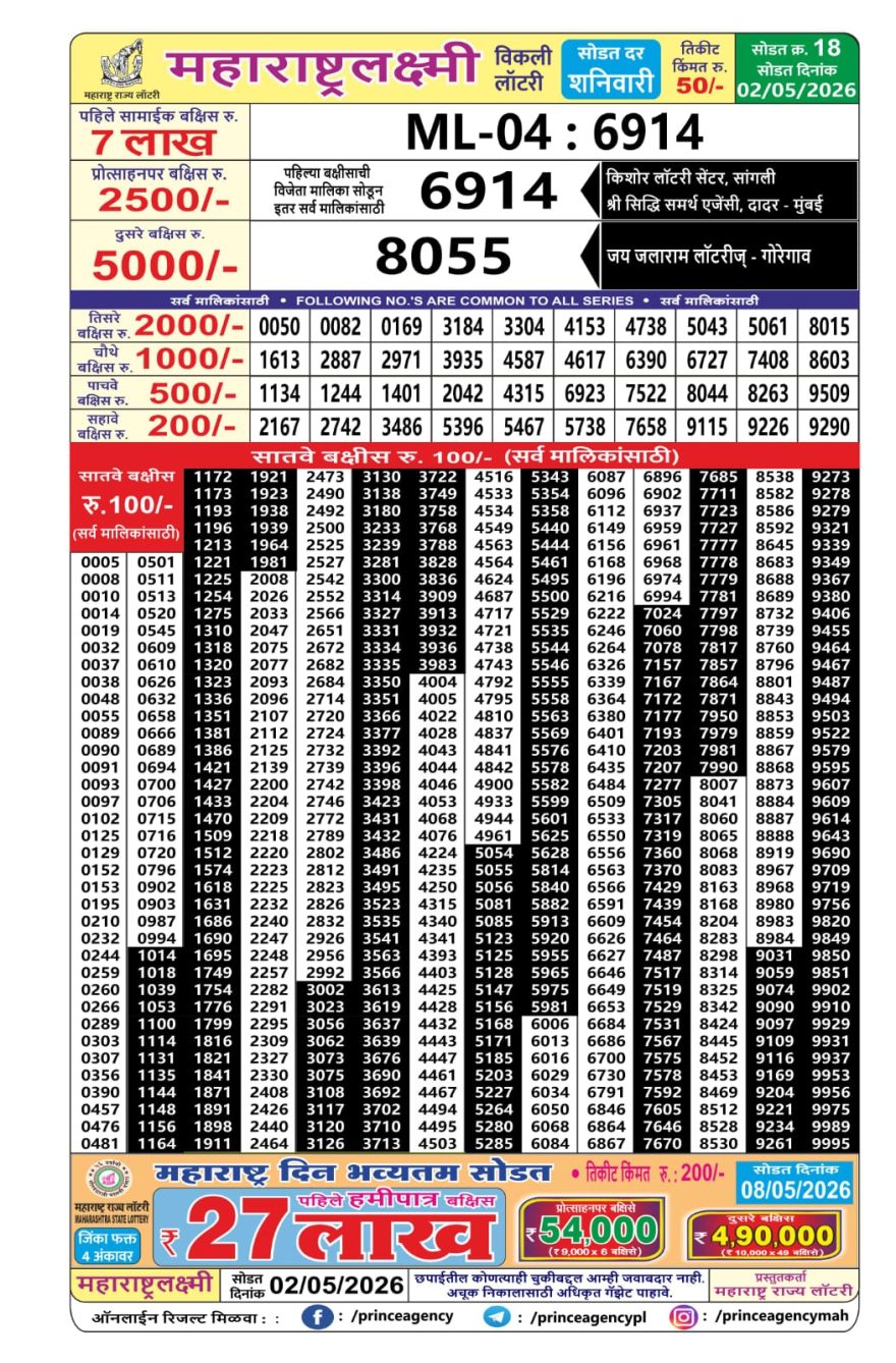 Maharashtra Laxmi Weekly Lottery Result 02/05/26 Check Here