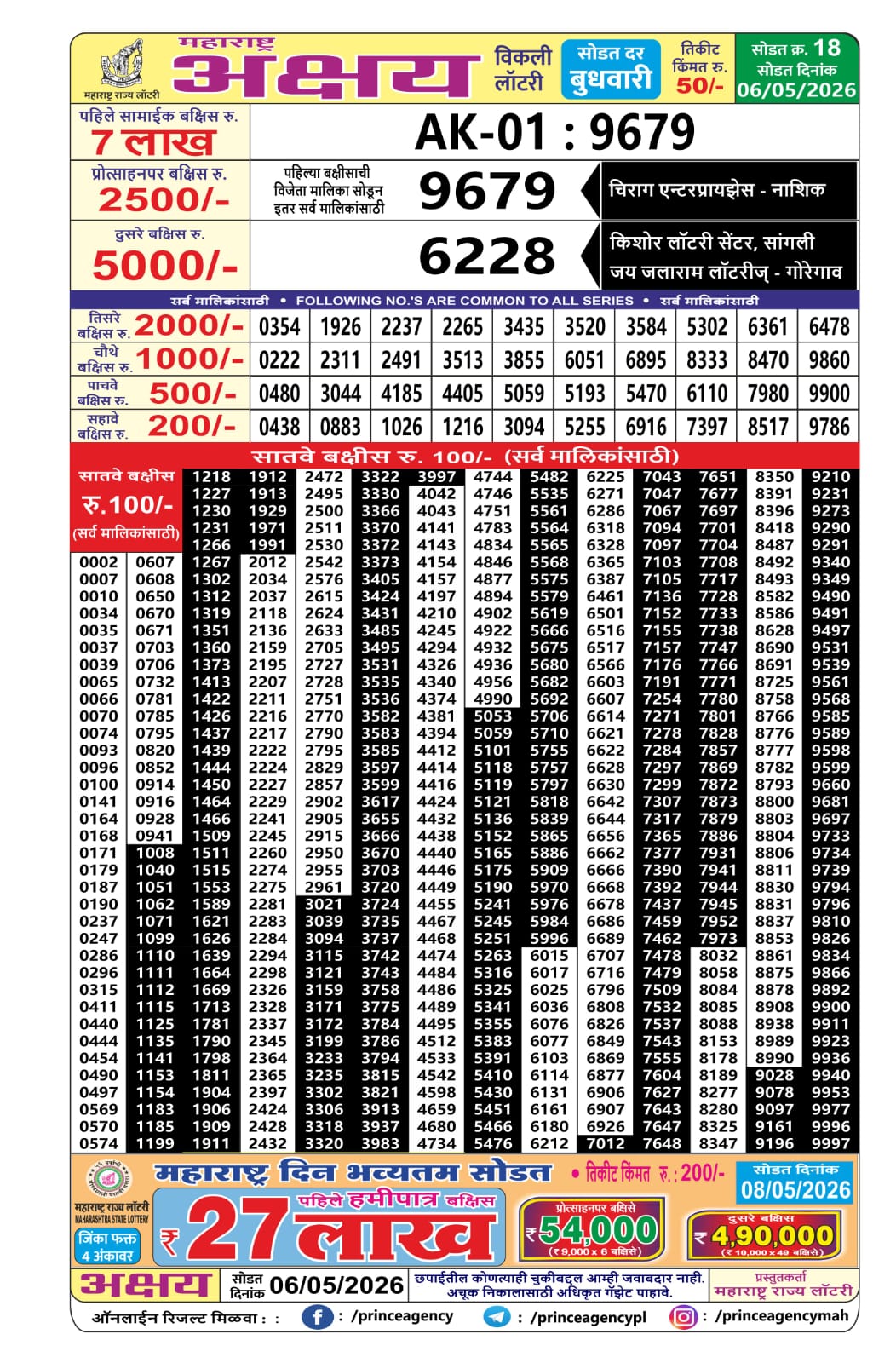 Maharashtra Akshay Weekly Lottery Result 06/05/26 Check Here