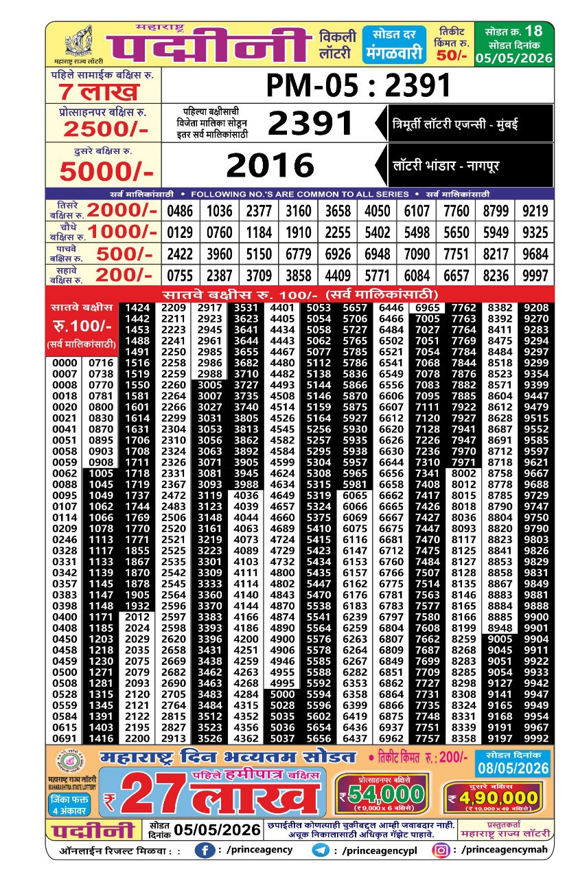 Maharashtra Padmini Weekly lottery result 05/05/26 Check Here