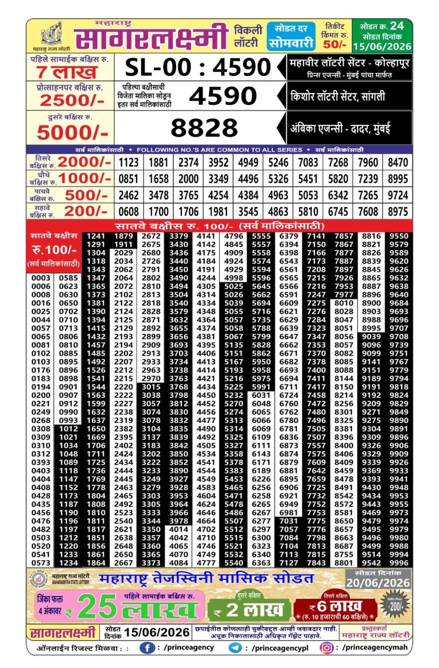 Maharashtra Sagar Laxmi weekly lottery result 15/06/2026 Check Here