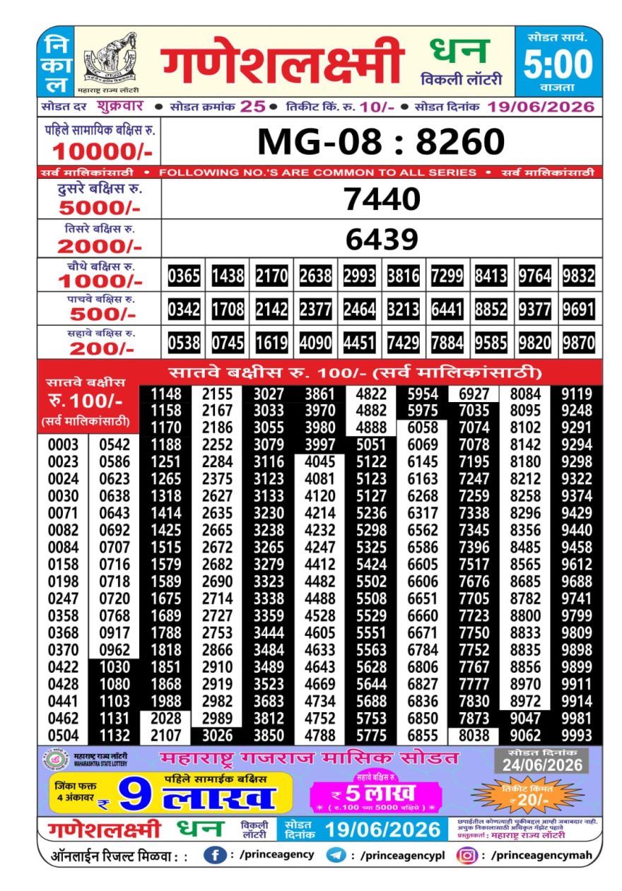 Maharashtra Ganesh Laxmi Lottery Result 19/06/26 Check Here